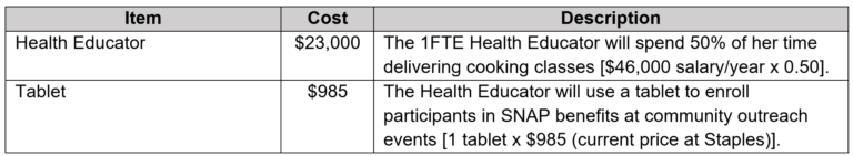 How to create a program budget | Grant Consultants For Nonprofits ...